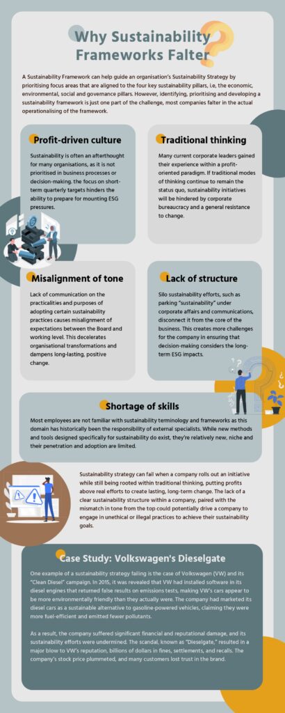Why Sustainability Frameworks Falter and Steps to Ensure Enduring ...