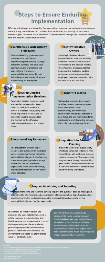 Why Sustainability Frameworks Falter and Steps to Ensure Enduring ...